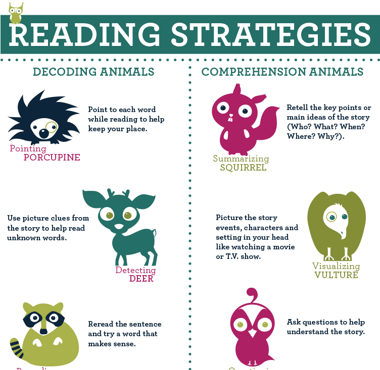 Common Core Reading Strategies Sample 1 Astute Hoot