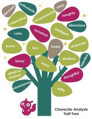 Creative Ways to Teach Character Analysis – Astute Hoot