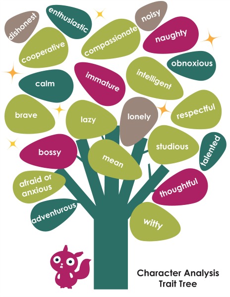 Special Education – Astute Hoot